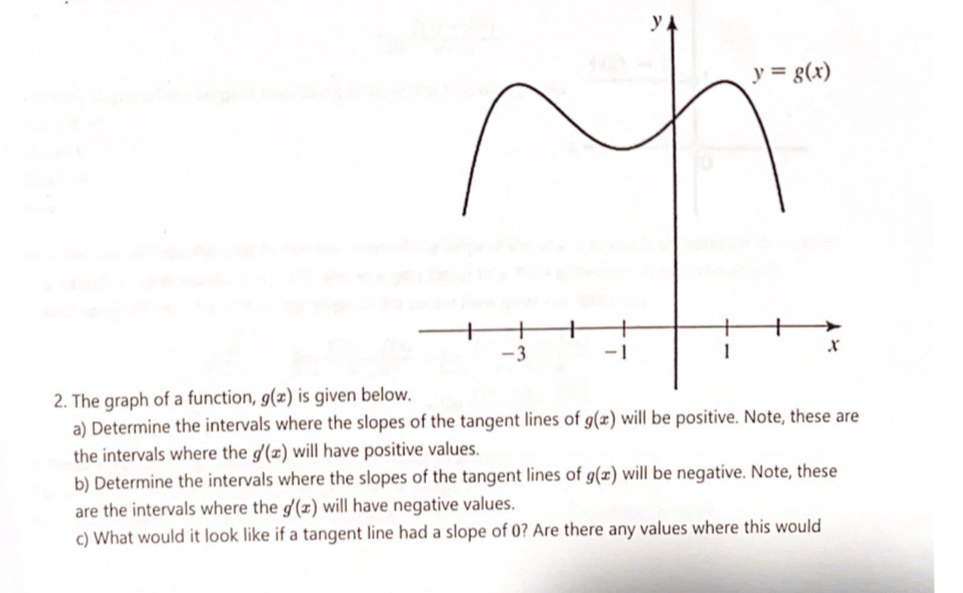Solved The graph of a function, g(x) ﻿is given below.a) | Chegg.com