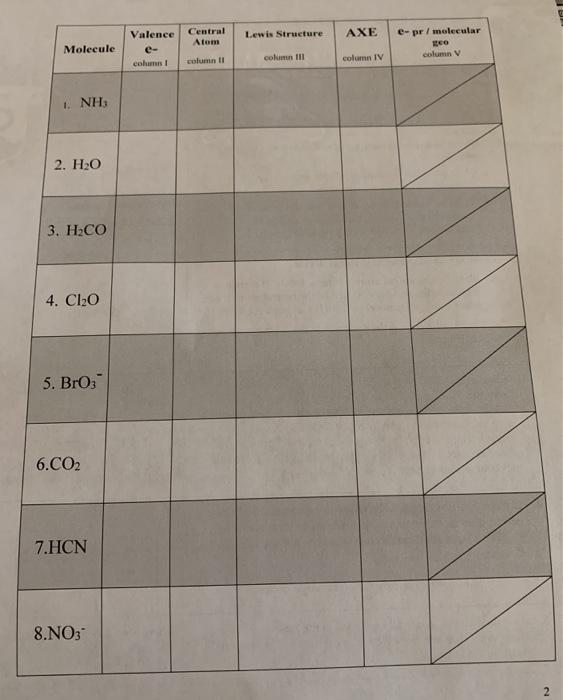 Solved Valence Central Atom Lewis Structure AXE Molecule | Chegg.com