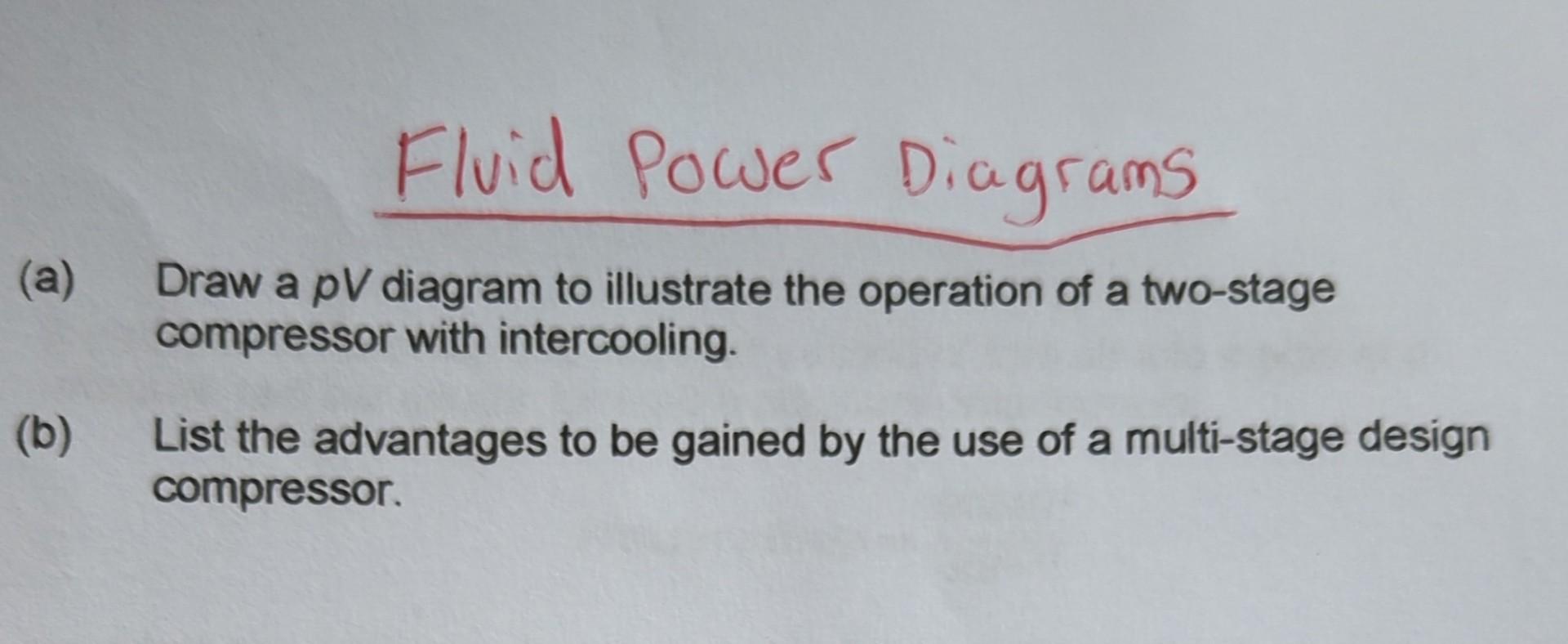 Solved (a) Draw a pV diagram to illustrate the operation of | Chegg.com