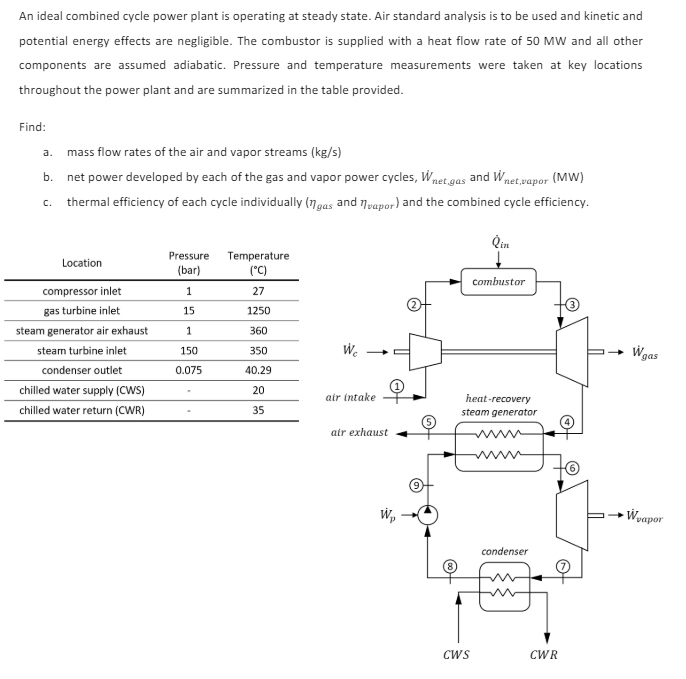 Solved An ideal combined cycle power plant is operating at | Chegg.com