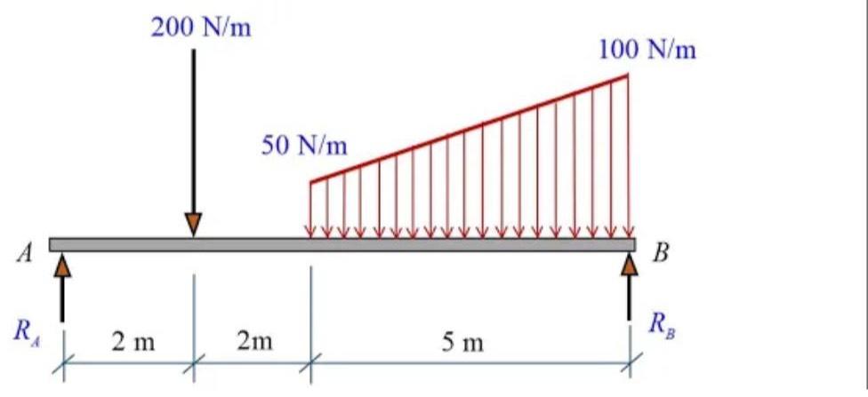 Solved Q1/ ﻿find the deflection equation for the beam shown | Chegg.com