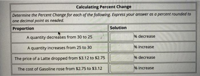 Solved Do not round your results. Percent Change New Percent | Chegg.com