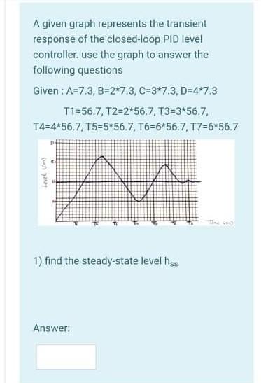 Solved A given graph represents the transient response of | Chegg.com