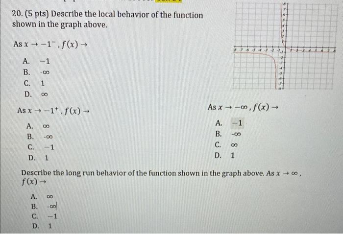 Solved 20. (5 pts) Describe the local behavior of the | Chegg.com