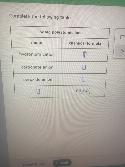 Solved Complete the following table: Some polyatomic ions | Chegg.com