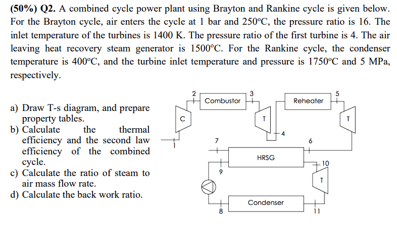 Solved (50%) ﻿Q2. ﻿A combined cycle power plant using | Chegg.com