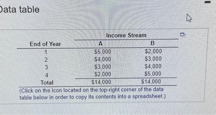 Solved Consider the streams of income given in the following | Chegg.com