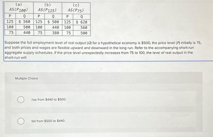 Solved Suppose the full employment level of real output (Q) | Chegg.com