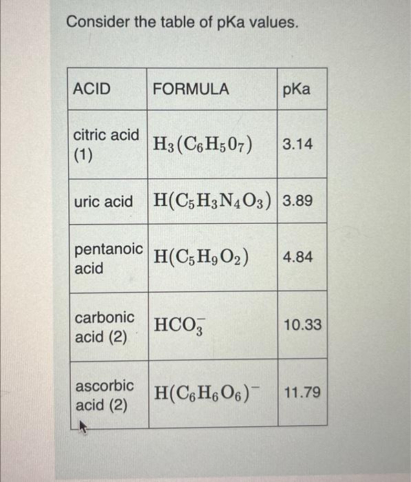 Solved Consider the table of pKa values.Look at the acids | Chegg.com