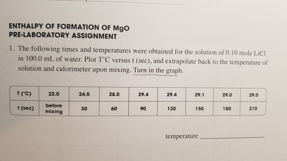 Solved ENTHALPY OF FORMATION OF Mgo PRE-LABORATORY | Chegg.com