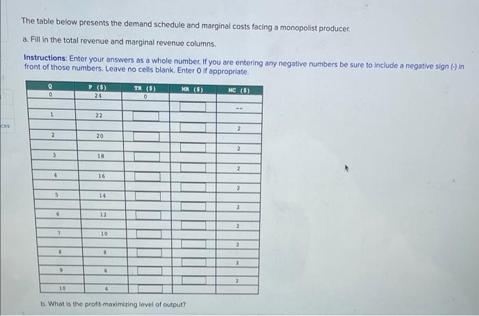 Solved The table below presents the demand schedule and | Chegg.com