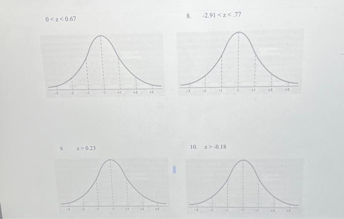 Solved For exercises \#1-3, shade area on the Standard | Chegg.com