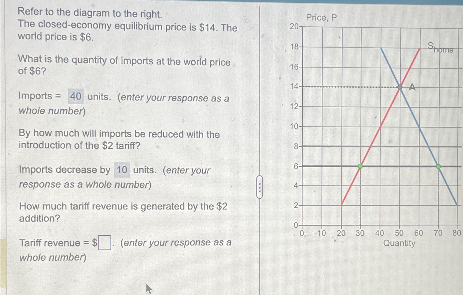 Solved Refer to the diagram to the right.The closed-economy | Chegg.com