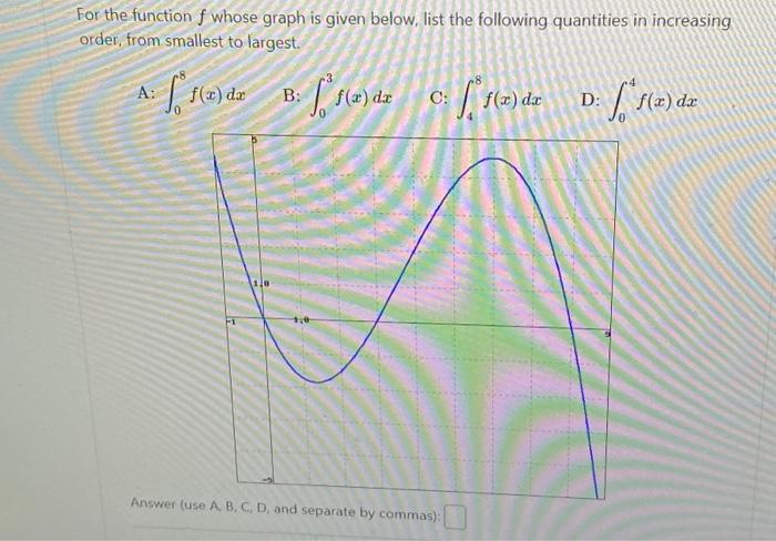 For the function f whose graph is given below, list | Chegg.com