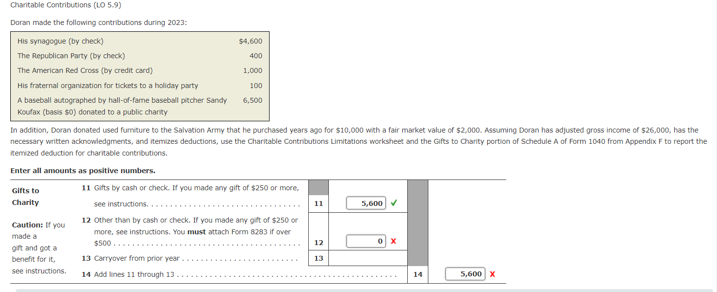 Solved Charitable Contributions (LO 5.9)Doran made the | Chegg.com