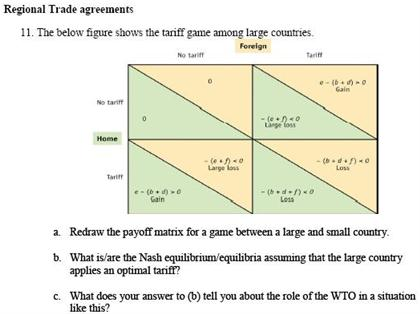 The below figure shows the tariff game among large | Chegg.com