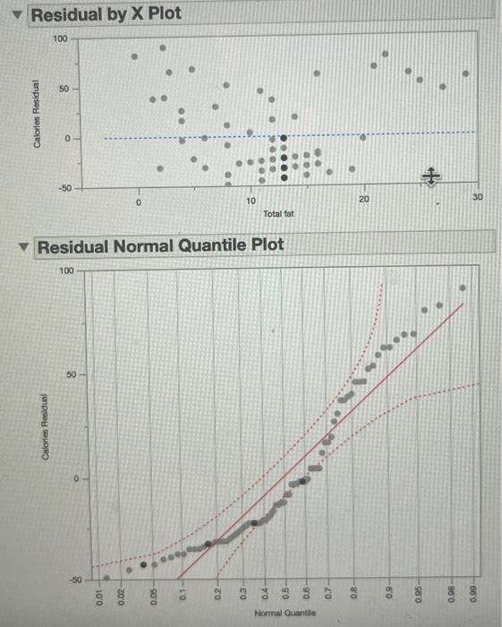 Solved Using the residual plot, is a linear model | Chegg.com