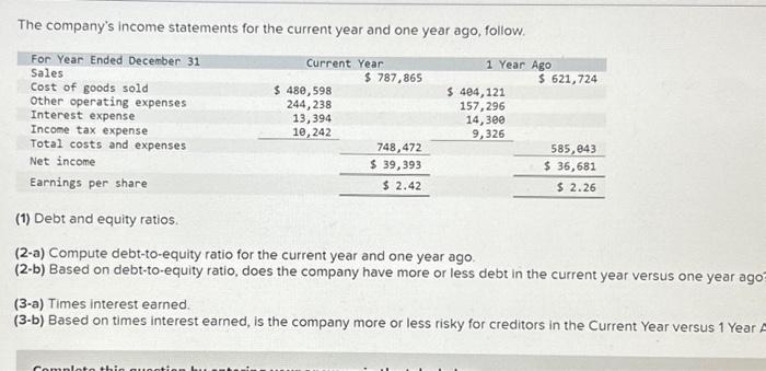 The company's income statements for the current year | Chegg.com
