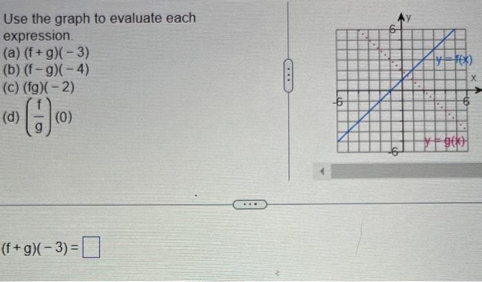Solved Use the graph to evaluate each expression. (a) | Chegg.com