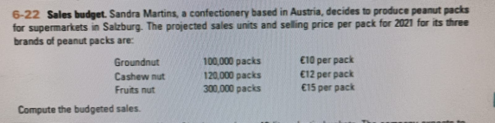 Solved 6-22 ﻿Sales budget. Sandra Martins, a confectionery | Chegg.com