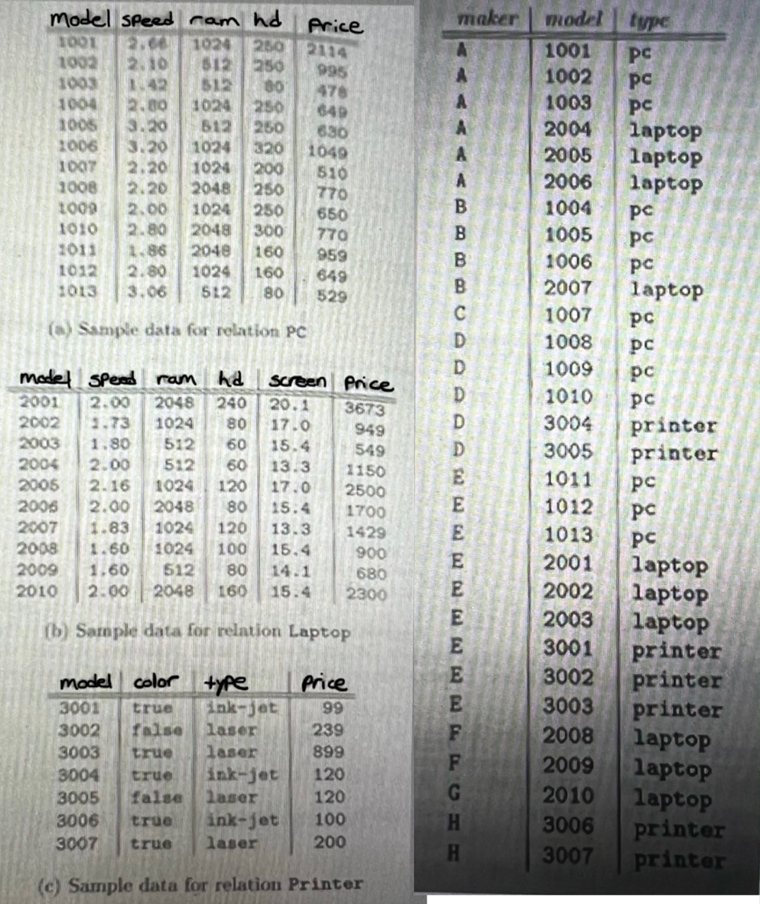 Solved Write the following SQL inquiry (found below this), | Chegg.com