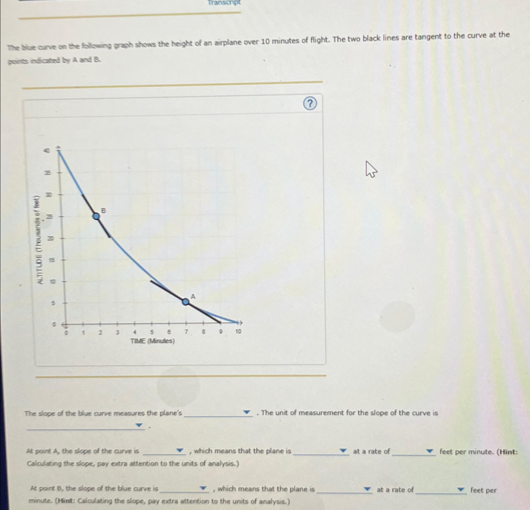 Solved TranscrpeThe blue cane on the following graph shows | Chegg.com