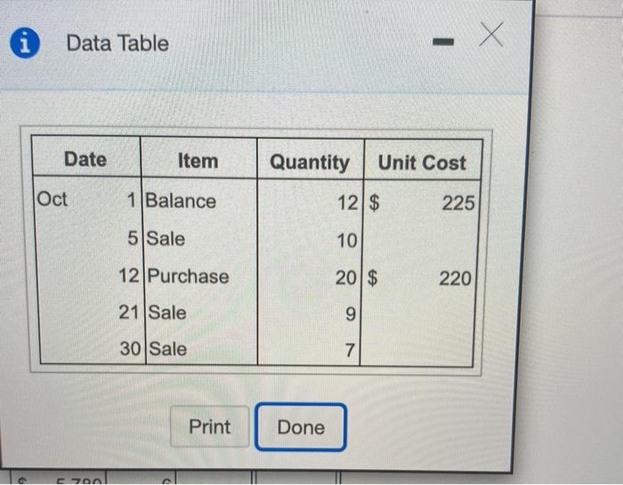 Solved 1 Data Table Date Item Quantity Unit Cost Oct 1 | Chegg.com