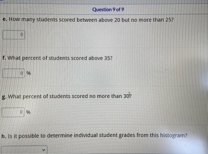 Solved The histogram below summarizes the grades (out of 50 | Chegg.com
