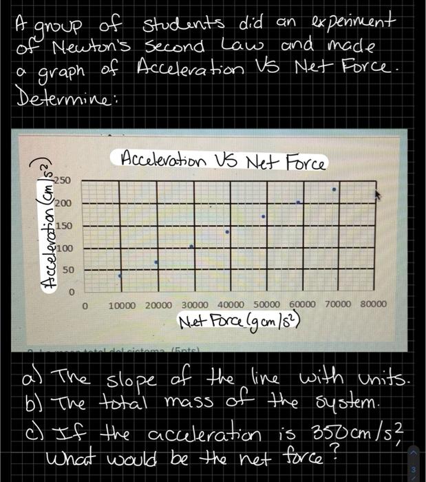 Solved group of students did an experiment of Newton's | Chegg.com