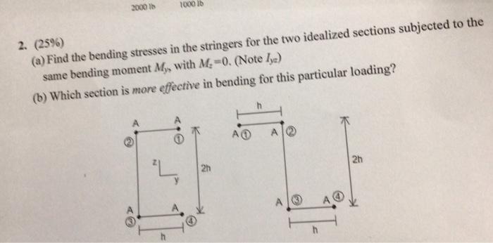 Solved 2. (25%) (a) Find the bending stresses in the | Chegg.com