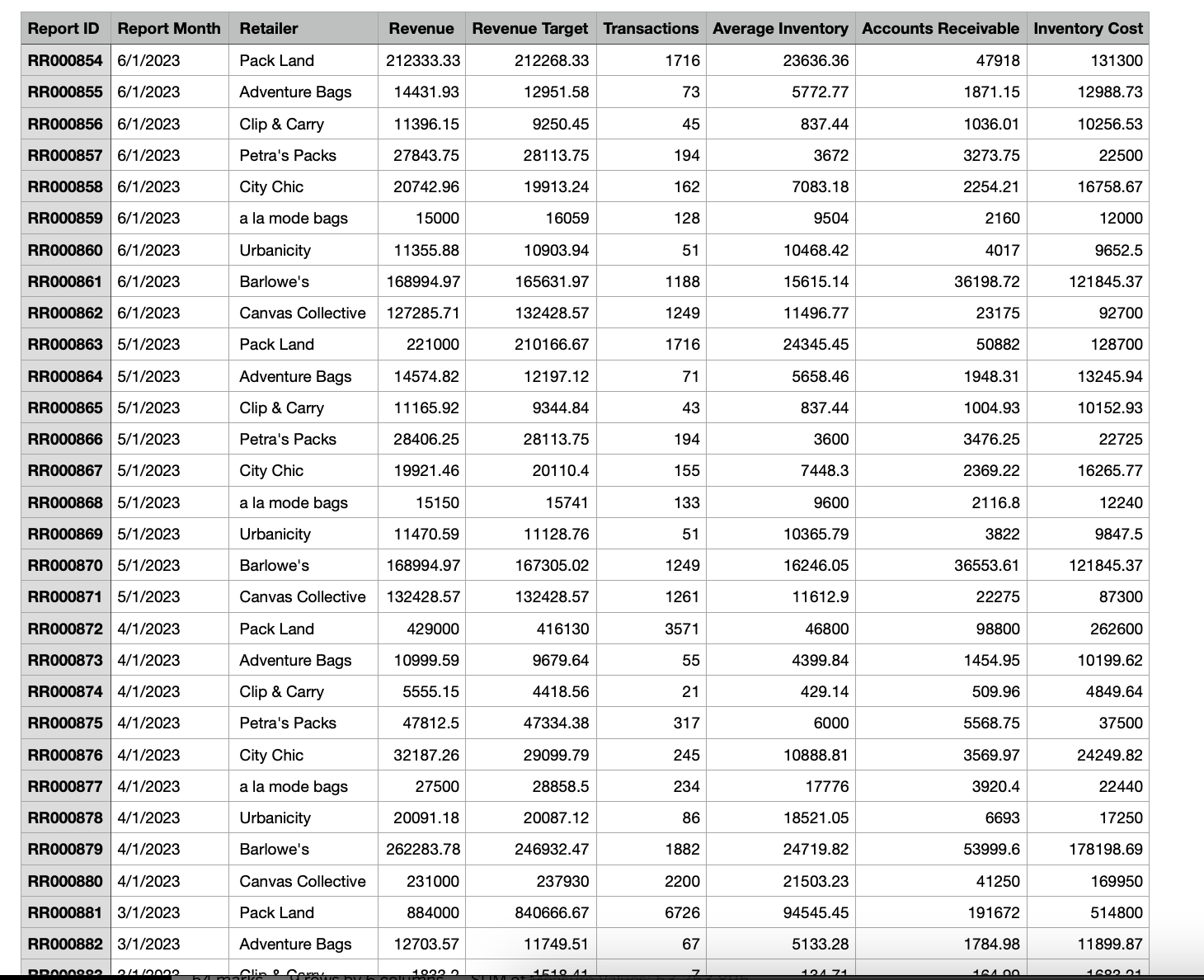 Using the previous-quarter data you pulled and | Chegg.com
