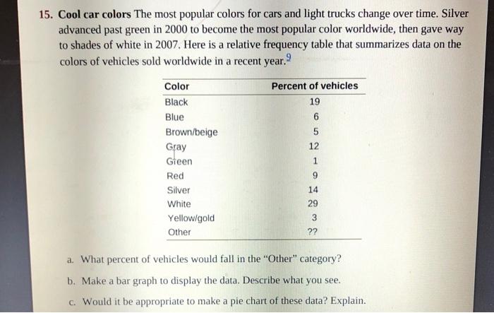 Solved 5. Cool car colors The most popular colors for cars | Chegg.com