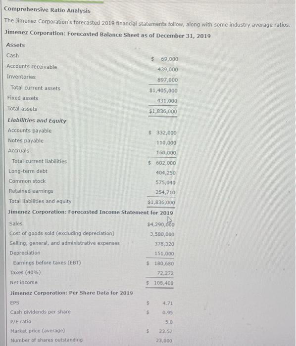 Comprehensive Ratio Analysis The Jimenez | Chegg.com
