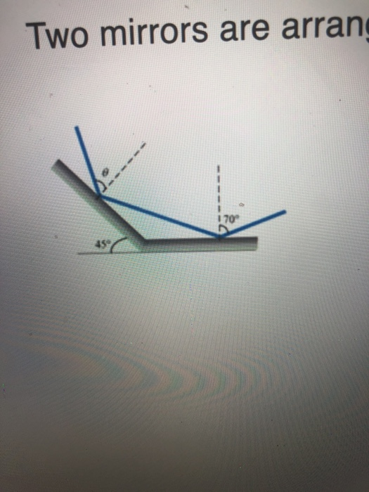 Solved two mirrors are arranged as shown in the drawing | Chegg.com