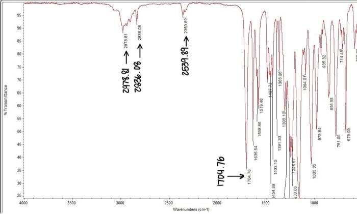 Solved What are the important peaks in this IR spectra? What | Chegg.com