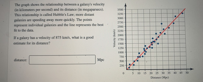 Solved The graph shows the relationship between a galaxy's | Chegg.com