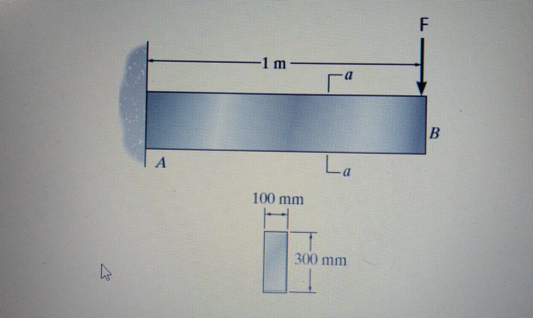 Solved Calculate the vertical collapse of the B-end of the | Chegg.com