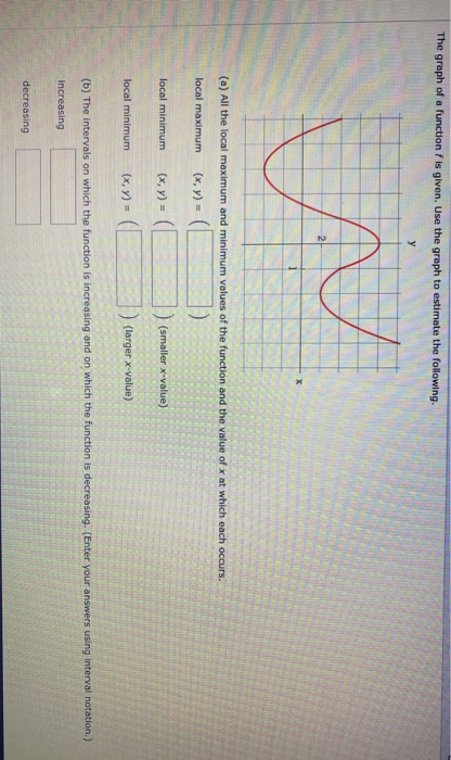 Solved A graph of a piecewise defined function is given. 61 | Chegg.com