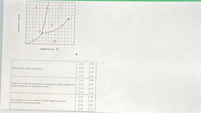 Solved pressure (atm) A F B Which is the critical point of | Chegg.com