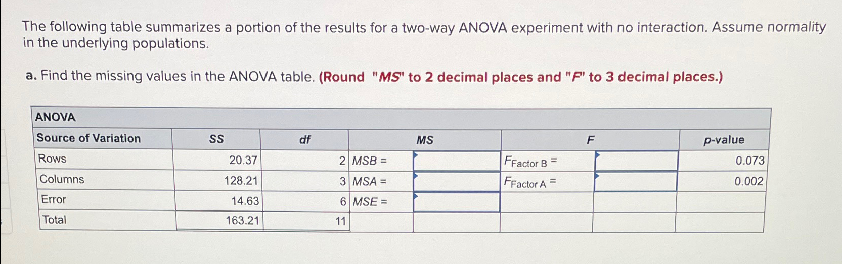 Solved The following table summarizes a portion of the | Chegg.com