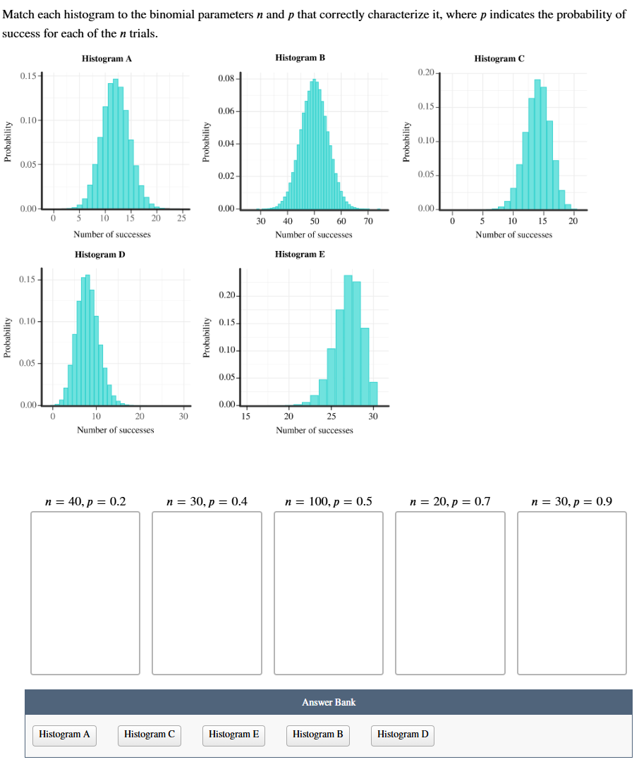 Solved Match each histogram to the binomial parameters n and | Chegg.com