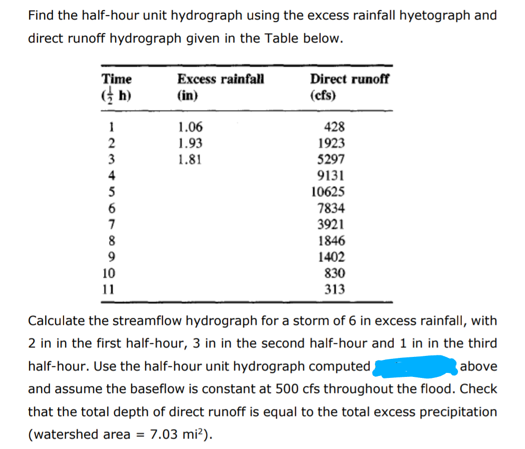 Solved Find the half-hour unit hydrograph using the excess | Chegg.com