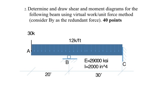 Solved 2. Determine and draw shear and moment diagrams for | Chegg.com