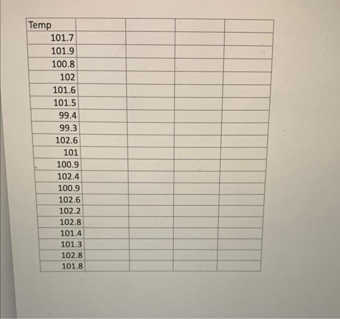 Solved The accompanying data file contains body temperature | Chegg.com