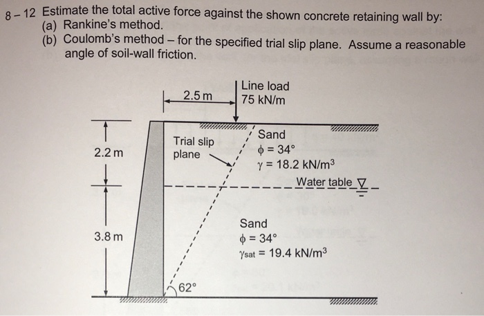 Solved 12 Estimate the total active force against the shown | Chegg.com
