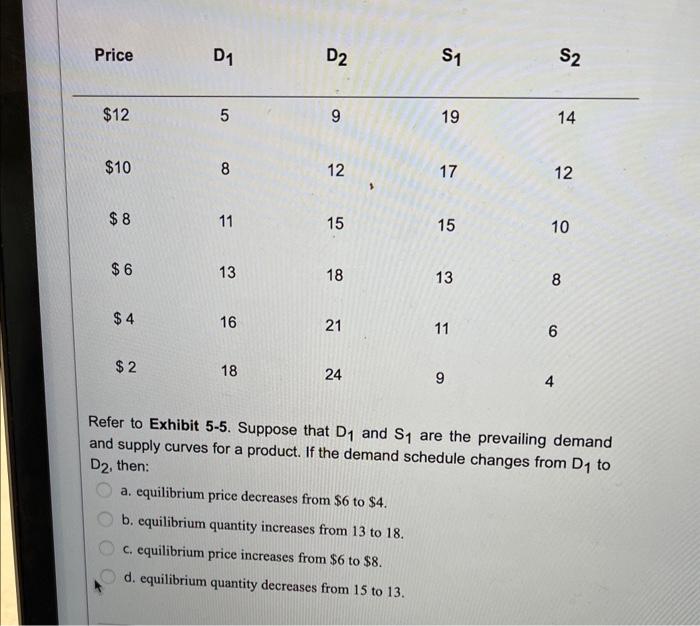 Solved Refer to Exhibit 5-5. Suppose that D1 and S1 are the | Chegg.com