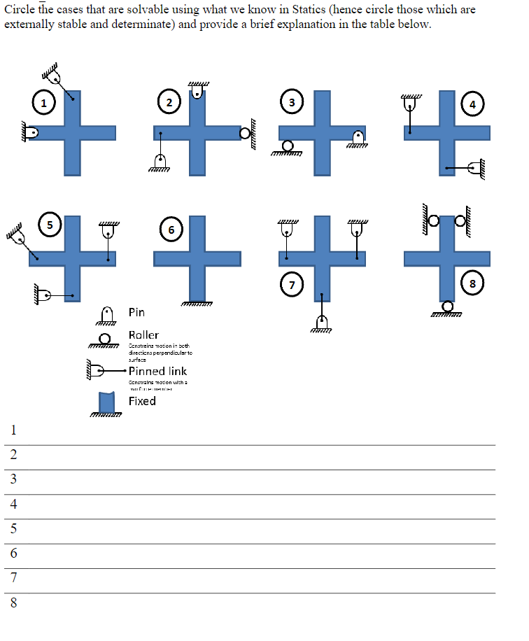 Solved Circle the cases that are solvable using what we know | Chegg.com