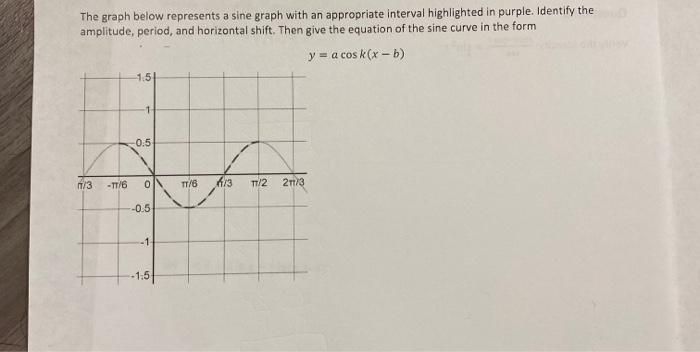 Solved The graph below represents a sine graph with an | Chegg.com