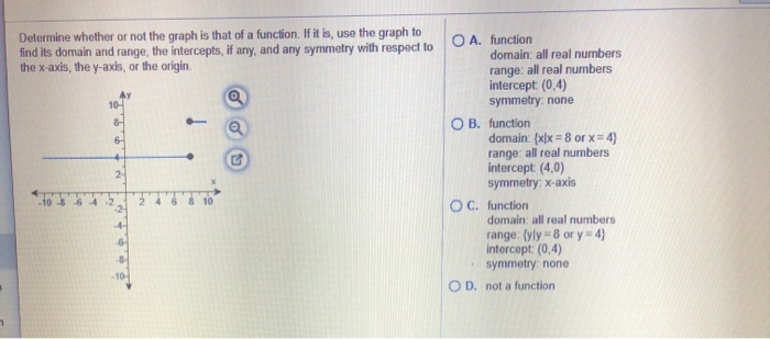 Solved Determine whether or not the graph is that of a | Chegg.com