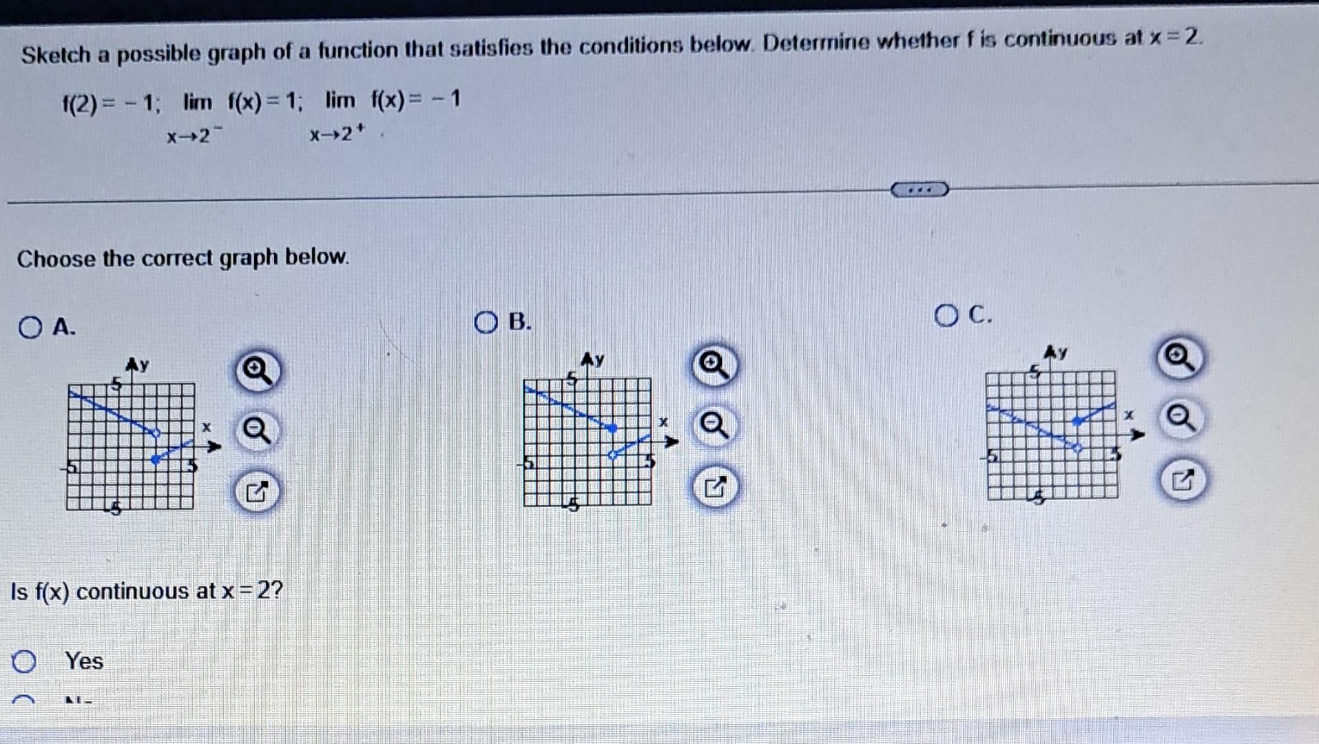 Solved Sketch a possible graph of a function that satisfies | Chegg.com